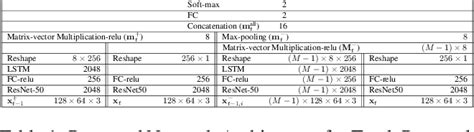 Table 1 From Discriminative Appearance Modeling With Multi Track Pooling For Real Time Multi