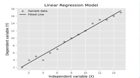 03 Linear Regression In Machine Learning Python Code