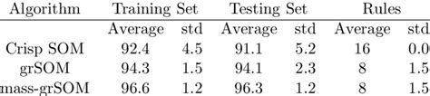 Iris Classification Benchmark 60 For Training 40 For Testing