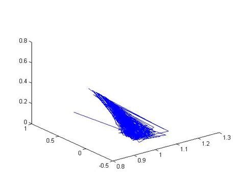 Matlab How To Plot This Data Stack Overflow