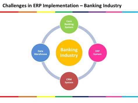 Challenges In Erp Implementations Industry Wise Banking Industry