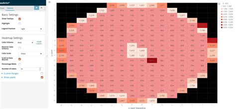 How To Customize The Kibana Heatmap By X Coord And Y Coord Labels Kibana Discuss The Elastic