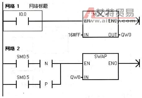 S PLC交换字节指令应用 PLC技术 新满多