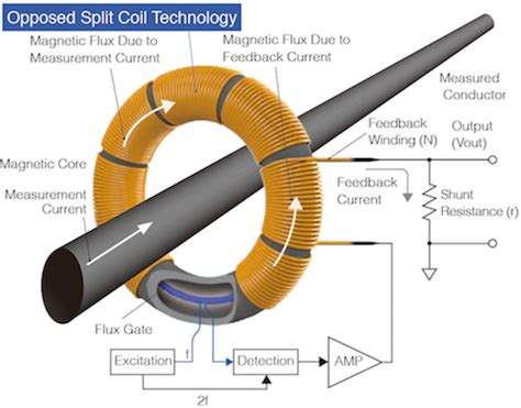 Pwm Inverter Power Measurement System Required For Evaluating The Efficiency Of Advanced Motor