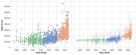 kaggle feature engineering 学习笔记 月间客栈