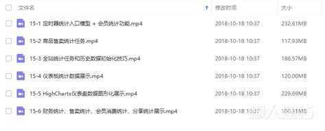 Flask构建微信小程序订餐系统视频教程（python3flask）百度云盘下载 视频教程 懒人建站