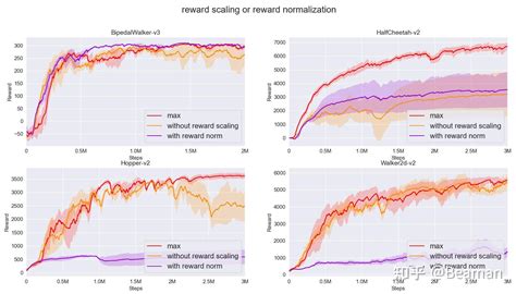影响ppo算法性能的10个关键技巧（附ppo算法简洁pytorch实现） 知乎