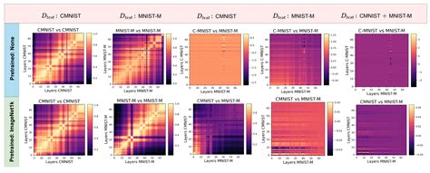 GitHub Gnyanesh Bangaru Loss Analysis Cka This Work Is A Analysis Of Representations Acquired