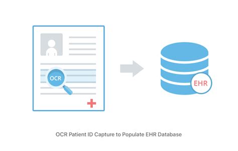 Barcode Technology In Medication Administration Systems