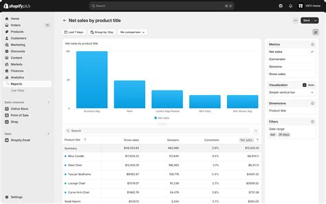All New Analytics In Shopify 2024 Shopify