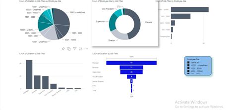 Akshay Kumbhar On Linkedin Powerbi Python Datavisualization Visualization Powerbidesktop