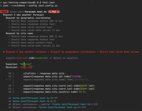 Test Post Lilyshiuan Medium