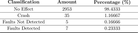 Table 611 From Design And Evaluation Of Bit Sliced Neural Network And Post Quantum