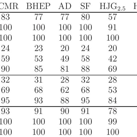 Power Comparison For Testing Univariate Normality Part I Download