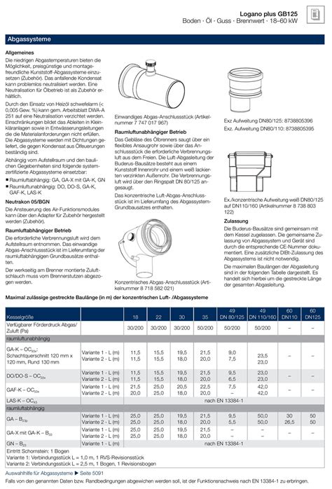 Buderus Logano Plus Gb125 Öl Oel Brennwert Kessel 18 22 30 35 49 60 Kw