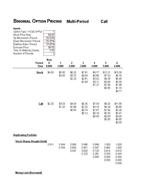 Binomial Option Pricing Multi Period 2 Pdf Option Finance Securities Finance