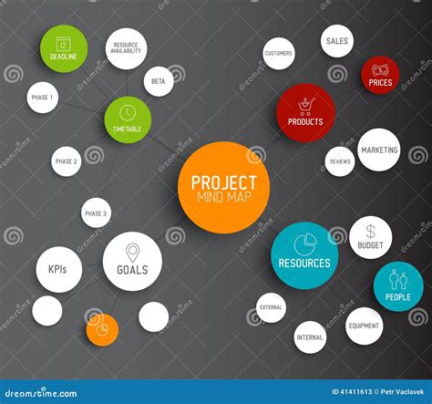 Project Management Mind Map Scheme Concept Stock Vector Illustration