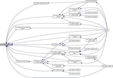 Camcap Ccdevice Class Reference Camcap Ccdevice Class Reference
