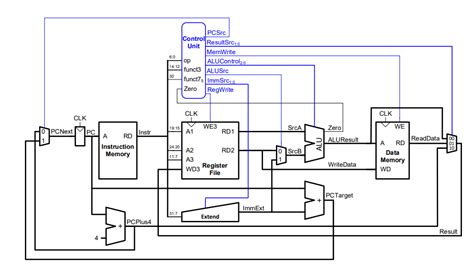 Github Marisolcastellanosriscv
