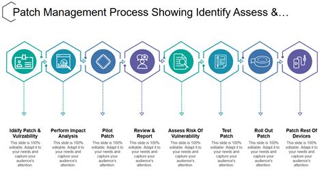 Top 10 Patch Management Templates With Examples And Samples