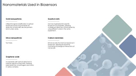 Optical Nanobiosensor Light Based Biological Detection Ppt Template St Ai Ppt Presentation