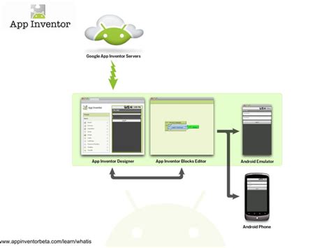 App Inventor Acse Ppt Computer Software And Applications Computing