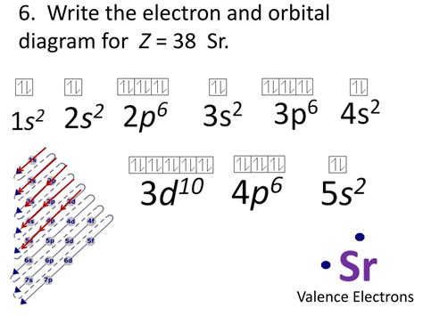 Strontium Electron Configuration