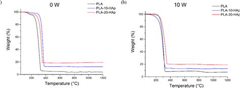 Figure 2 From Medical Grade Polylactic Acidhydroxyapatite Composite