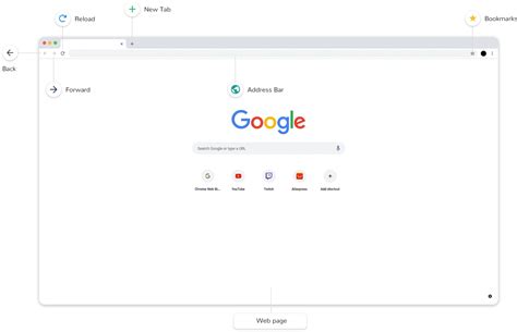 浏览器的组成部分 Csdn博客