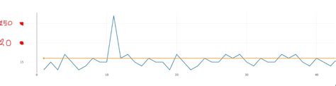 Plotly JS Smart Scale Y Axis Range Stack Overflow