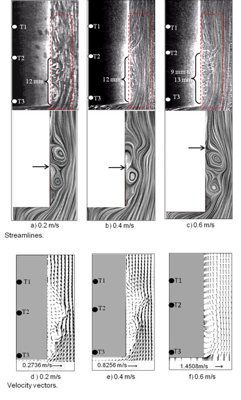 Streamlines And Velocity Fields Around The Flat End Cylindrical Probe Download Scientific