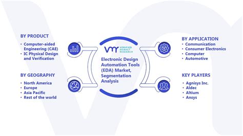 Electronic Design Automation Tools Eda Market Size Share And Forecast