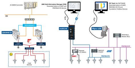Abb Connectivity Solutions Softing