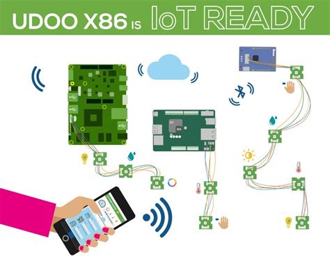 Meet UDOO X A Maker Board That S Times More Powerful Than Raspberry Pi Softpedia