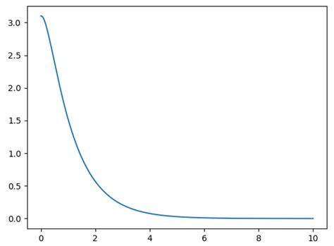 Solved Python Python Develop A Program Which Calculates The