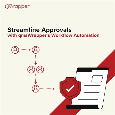 Qmswrapper On Linkedin Qms Approvalworkflow Compliance