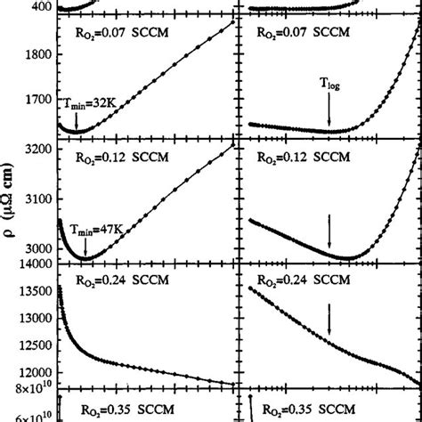 A Temperature Dependence Of The Electrical Resistivity At Zero Magnetic