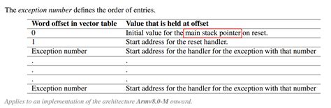 wrong initial stack pointer in the startup armcm33 s · issue 1413