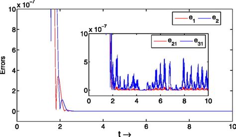 Cluster Synchronization Induced By One Node Clusters In Networks With