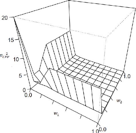 Figure 1 From Bayesian Sample Size Determination Using Robust Commensurate Priors With