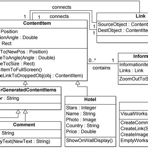 An Object Oriented Conceptual Model Of A Zoil User Interface