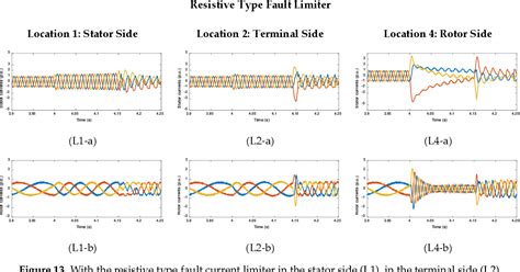 Figure 13 From A Review On Fault Current Limiting Devices To Enhance The Fault Ride Through