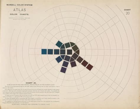 Atlas Of The Munsell Color System 1915 — The Public Domain Review