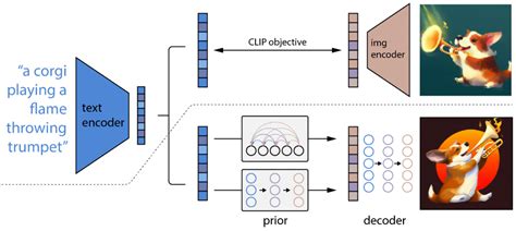 Diffusion Model For 2d3d Generation 相关论文分类 知乎