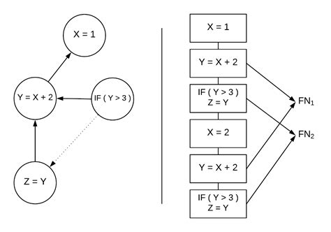 declarative runtime system the declarative runtime system builds… by