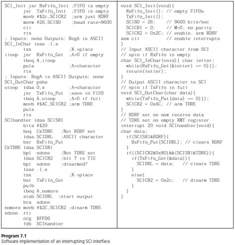 The Objective Is To Build The Serial Port Transmit Chegg Com