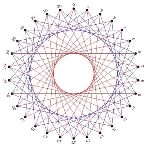How To Create Concentric Circles Ellipses Cardioids More Using Straight Lines Circles Artofit
