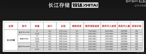 【固态硬盘】入门讲解 dram颗粒 csdn博客