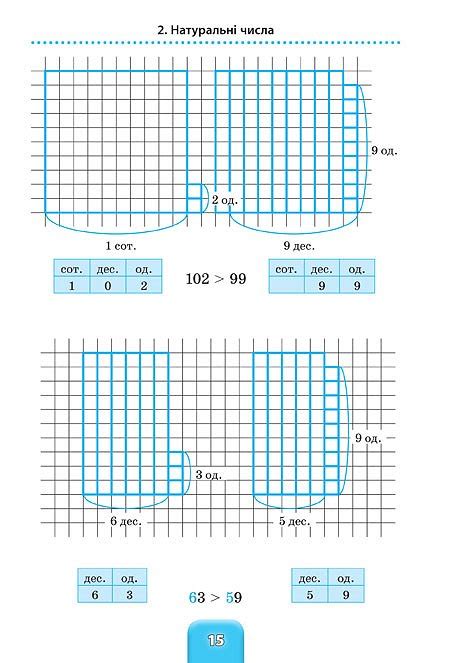 Шкільний довідничок Математика 1 4 класи — купити книгу у Vivat