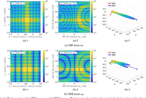 Figure 1 From Multi Ris Enabled 3d Sidelink Positioning Semantic Scholar